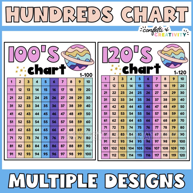 Space Classroom Hundreds Chart: Outerspace Theme Classroom Math Poster ...