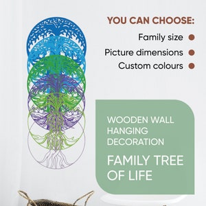 Family Portrait Art, Family Tree of Life Wall Art, Family Portrait Gift ...