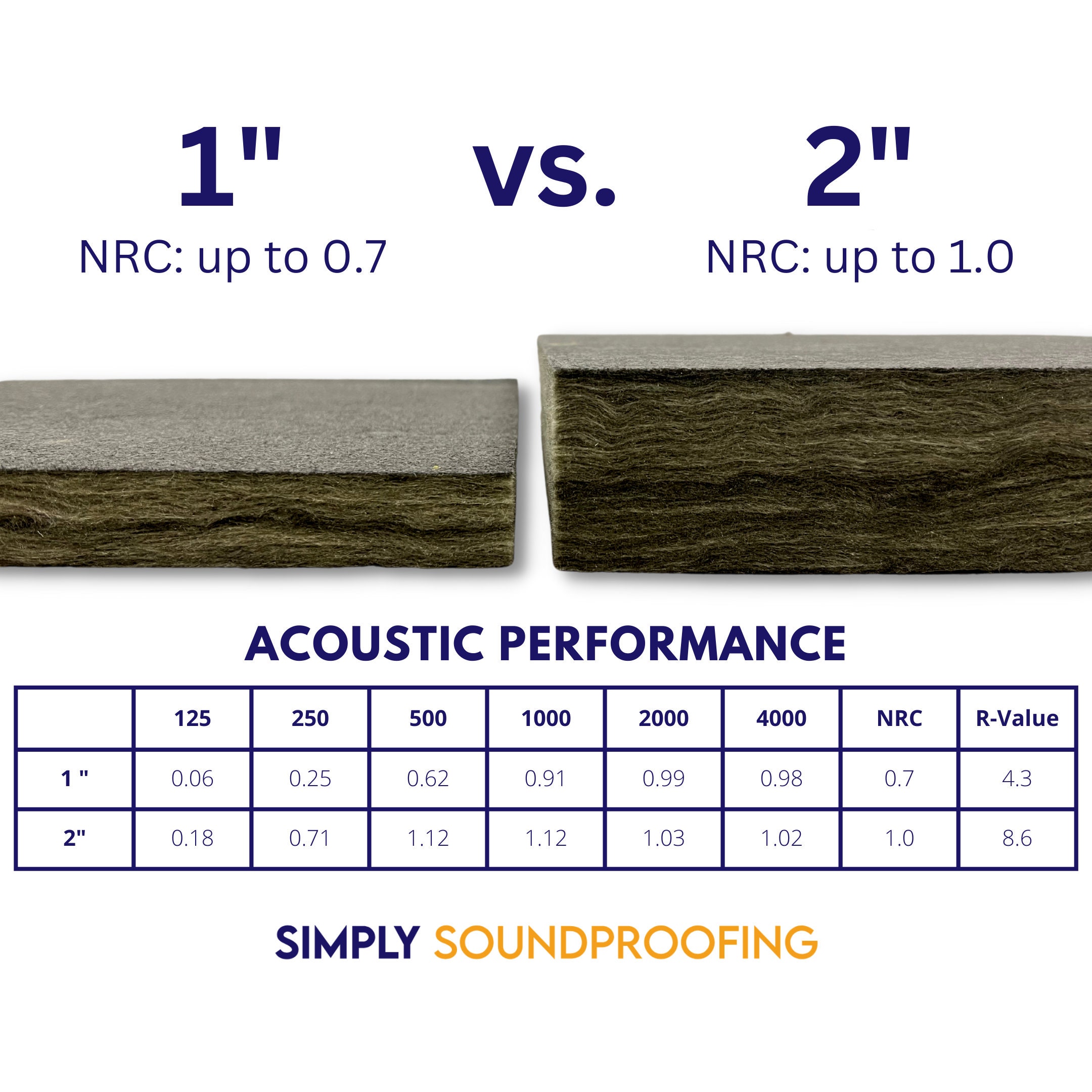 Silentceiling™ White Acoustic Ceiling Tiles (2x2 or 2x4) Sound ...