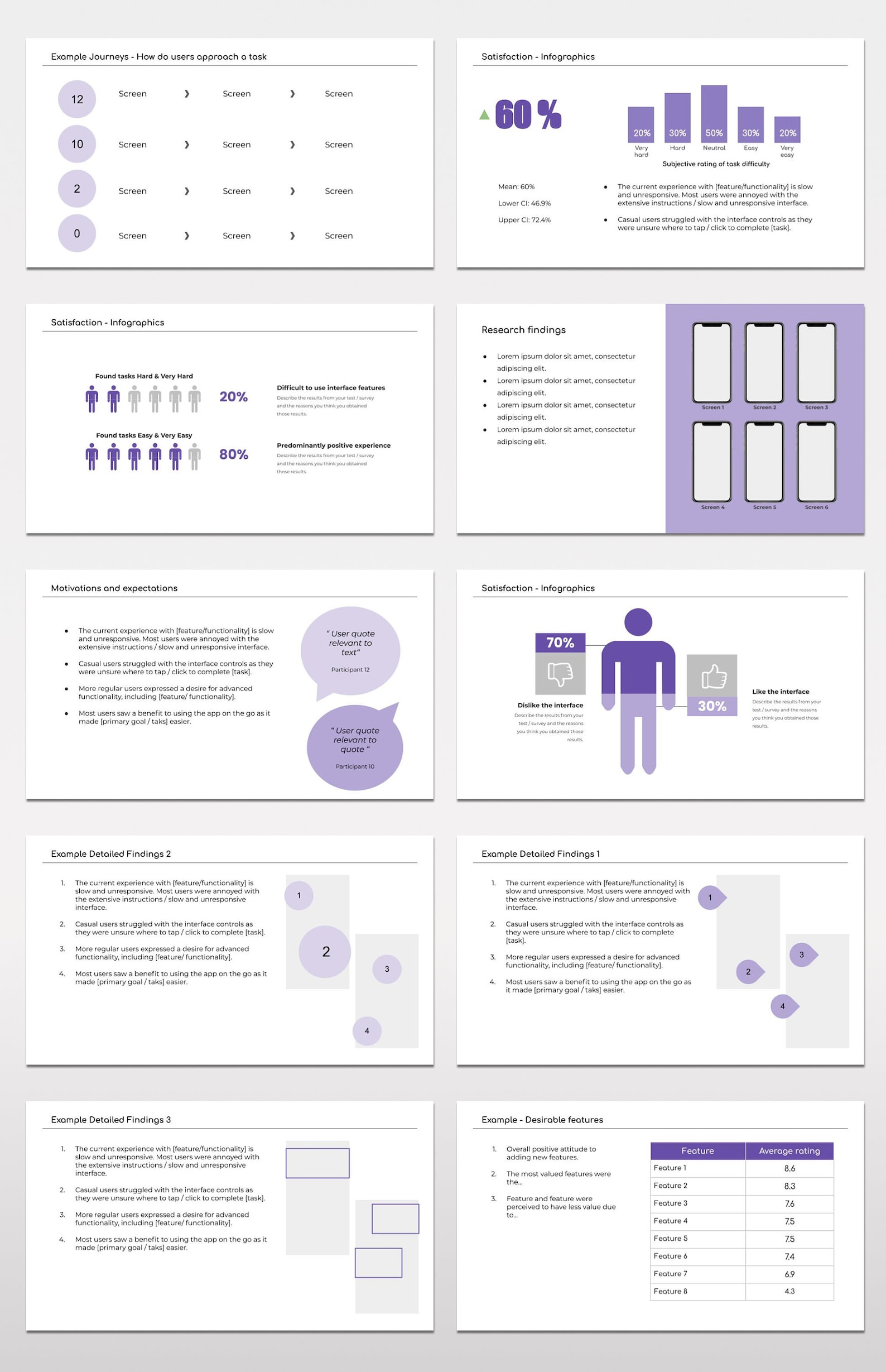 UX Design Presentation and Report, User Research, Usability Testing, UX ...