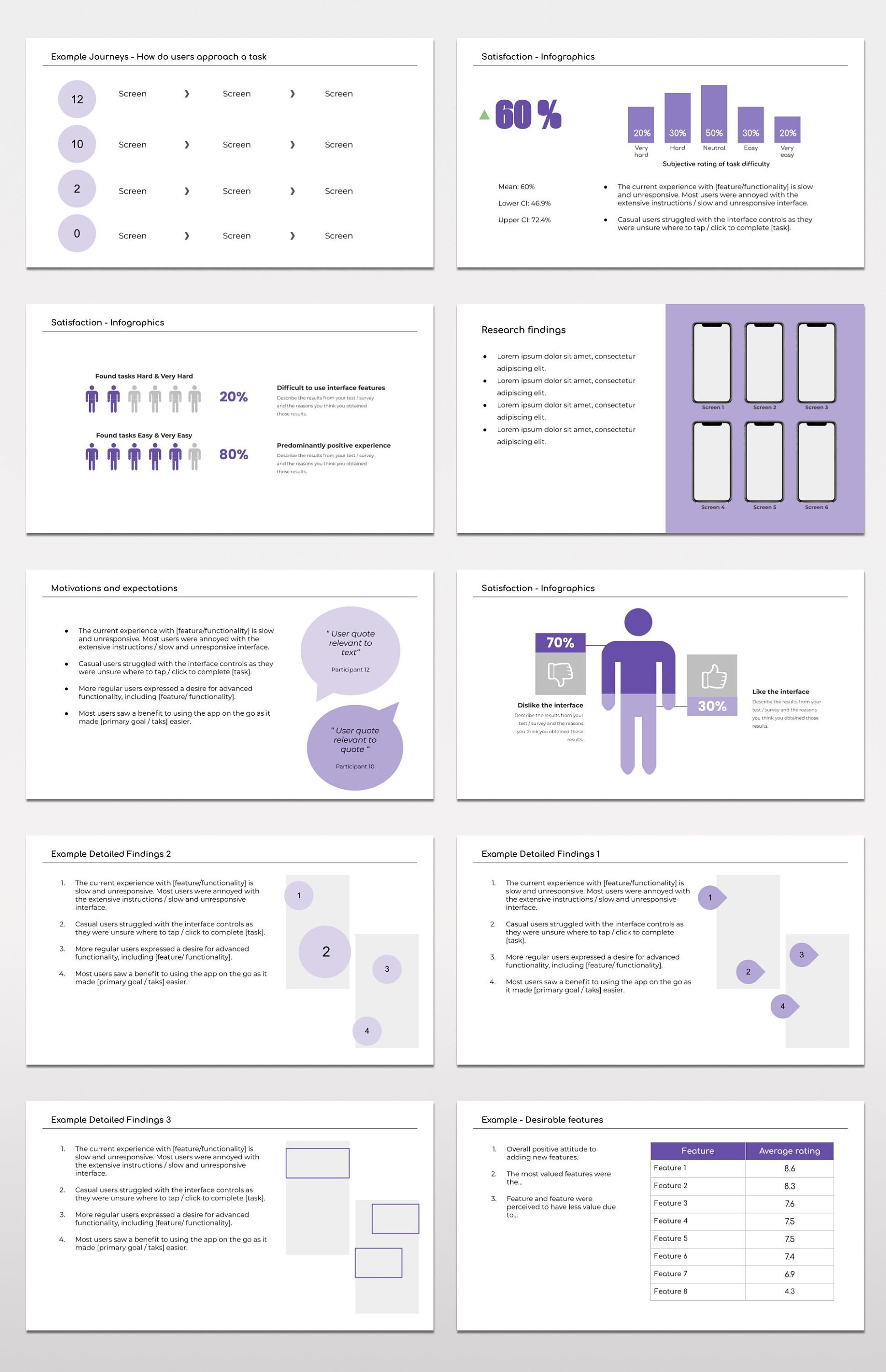 UX Design Presentation and Report, User Research, Usability Testing, UX ...