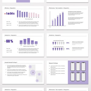 UX Design Presentation and Report, User Research, Usability Testing, UX ...