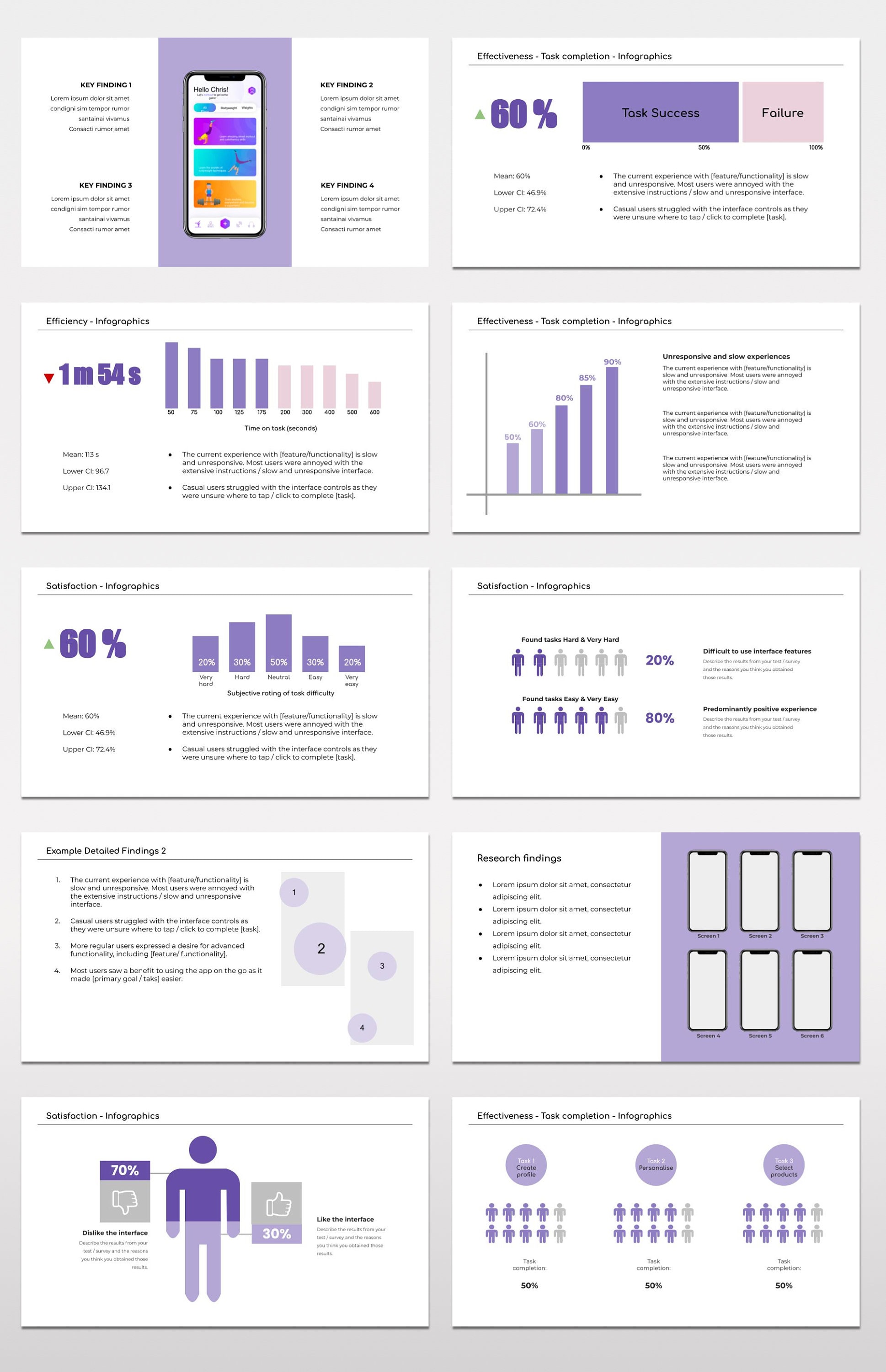 UX Design Presentation and Report, User Research, Usability Testing, UX ...