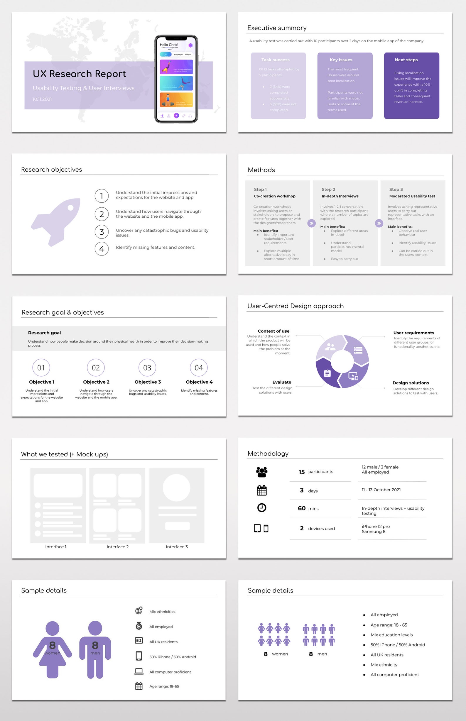 UX Design Presentation and Report, User Research, Usability Testing, UX ...