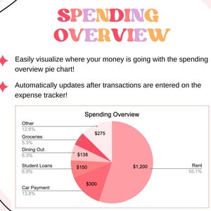 Monthly Budget Tracker Spreadsheet for Google Sheets, Track Income ...