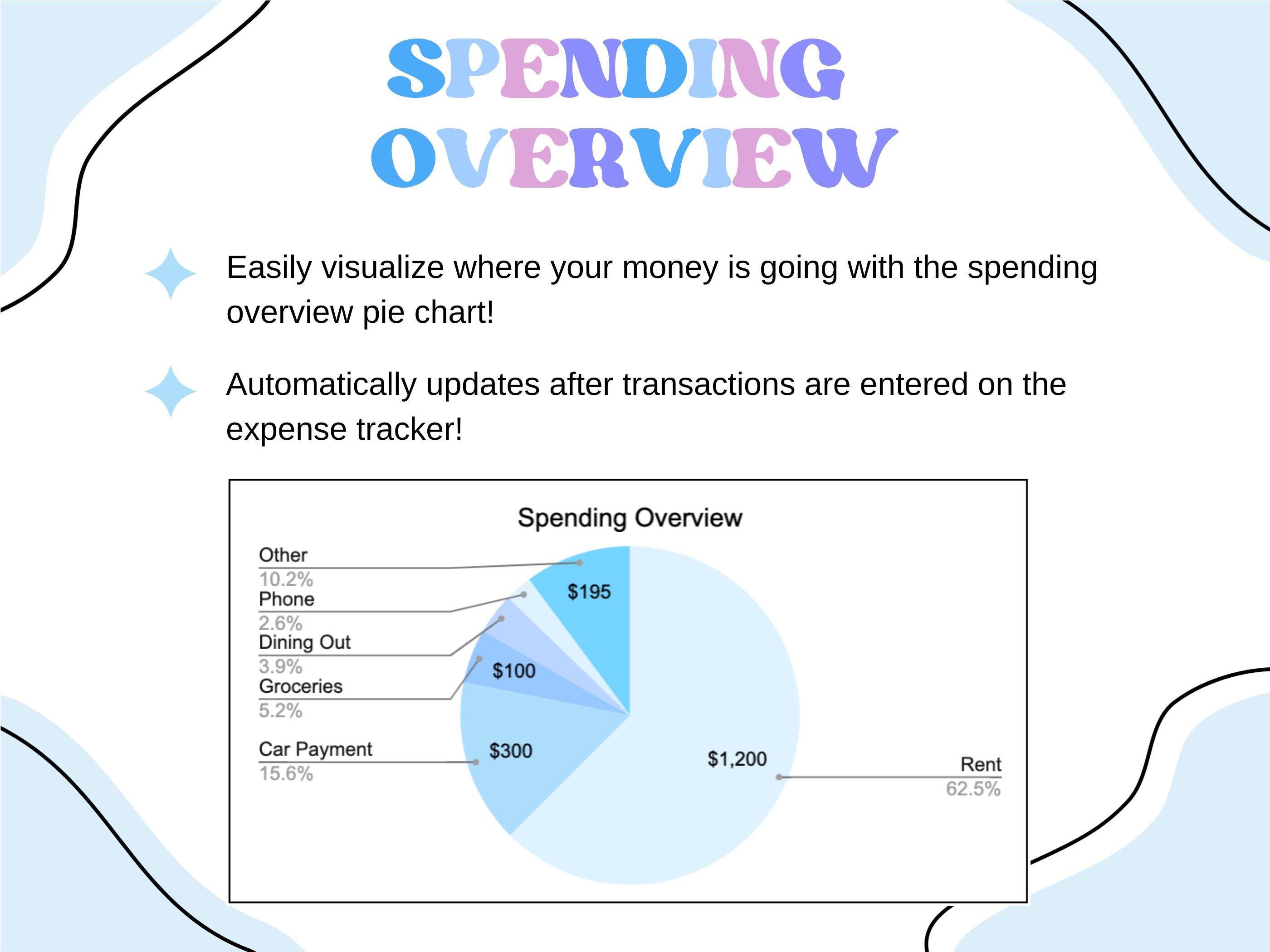 Monthly Budget Tracker Spreadsheet for Google Sheets, Track Income ...