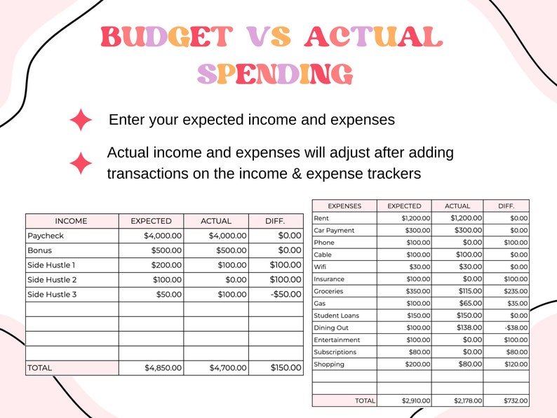 Monthly Budget Tracker Spreadsheet for Google Sheets, Track Income ...