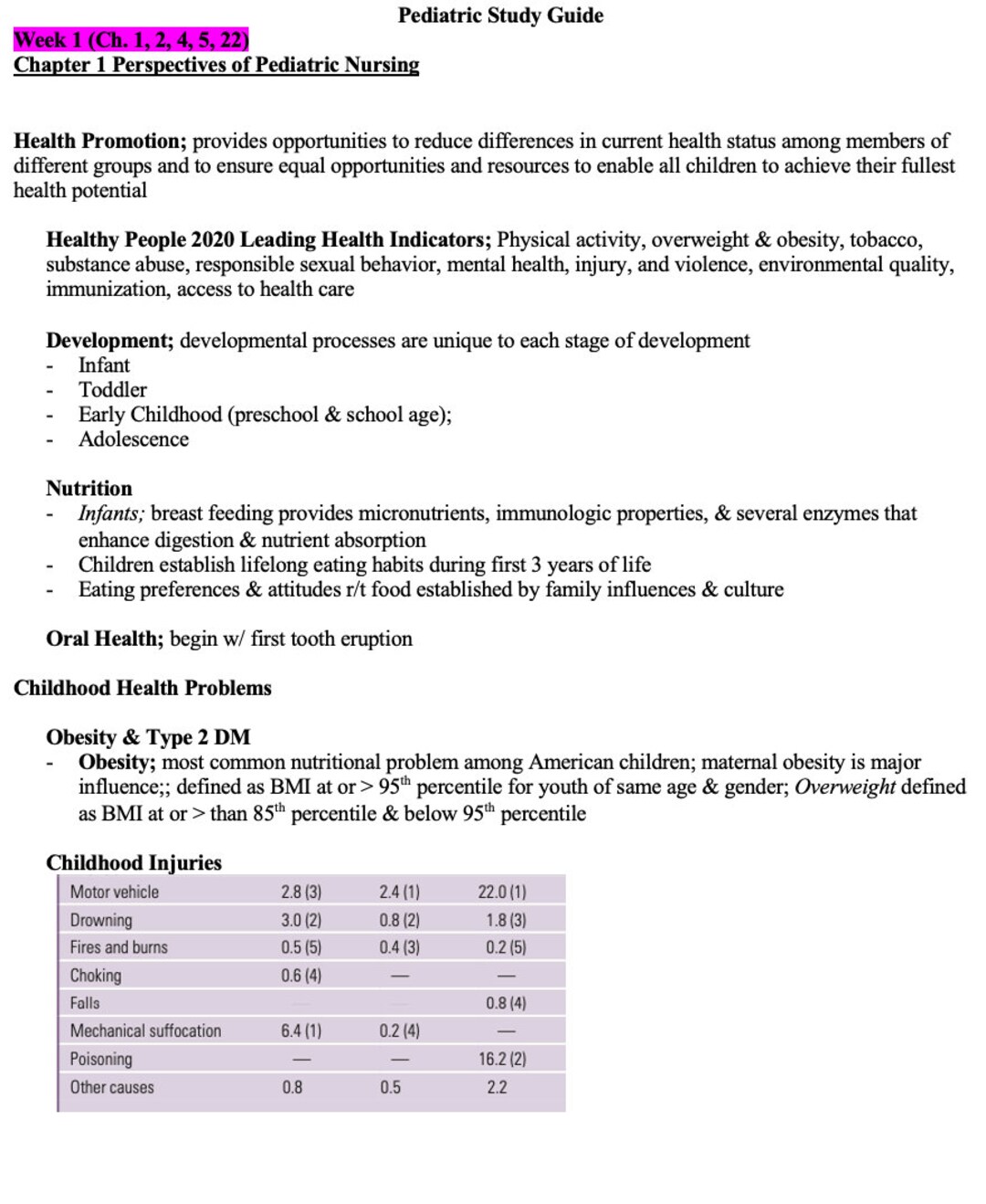 Pediatric Exam 1 Study Guide - Etsy