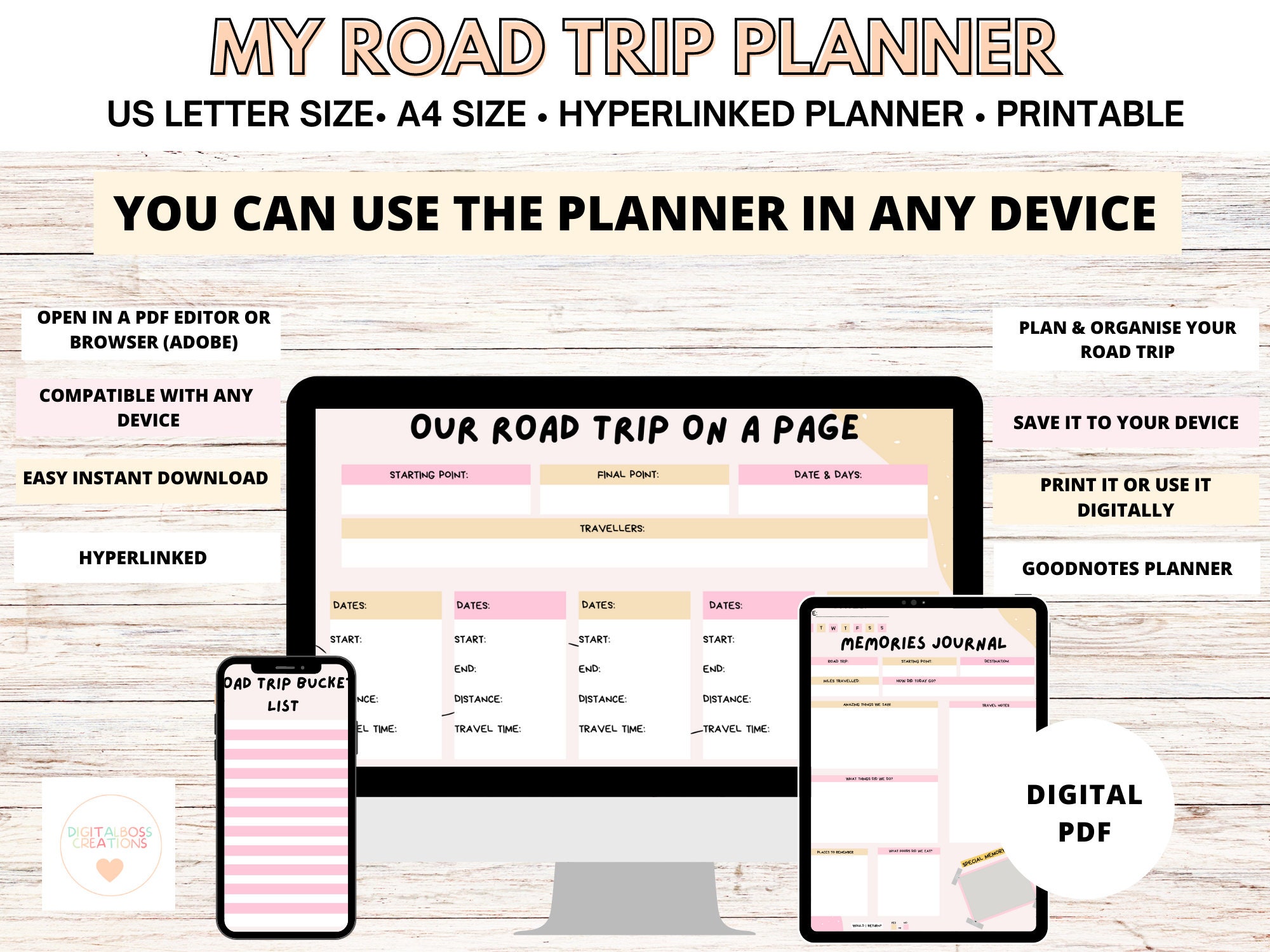 Digital Road Trip Planner, Road Trip Hyperlinked Planner, Road Trip ...