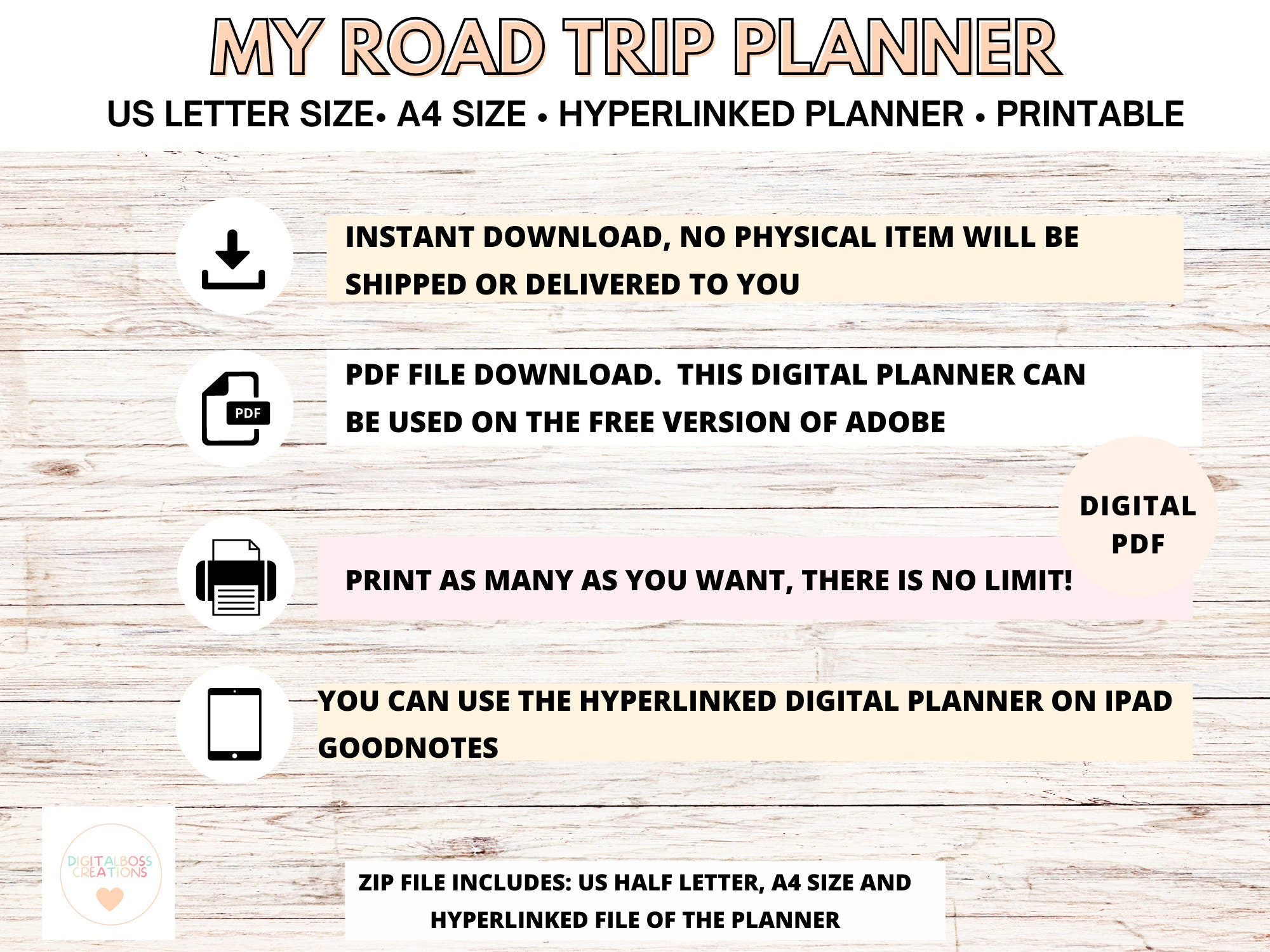 Digital Road Trip Planner, Road Trip Hyperlinked Planner, Road Trip ...