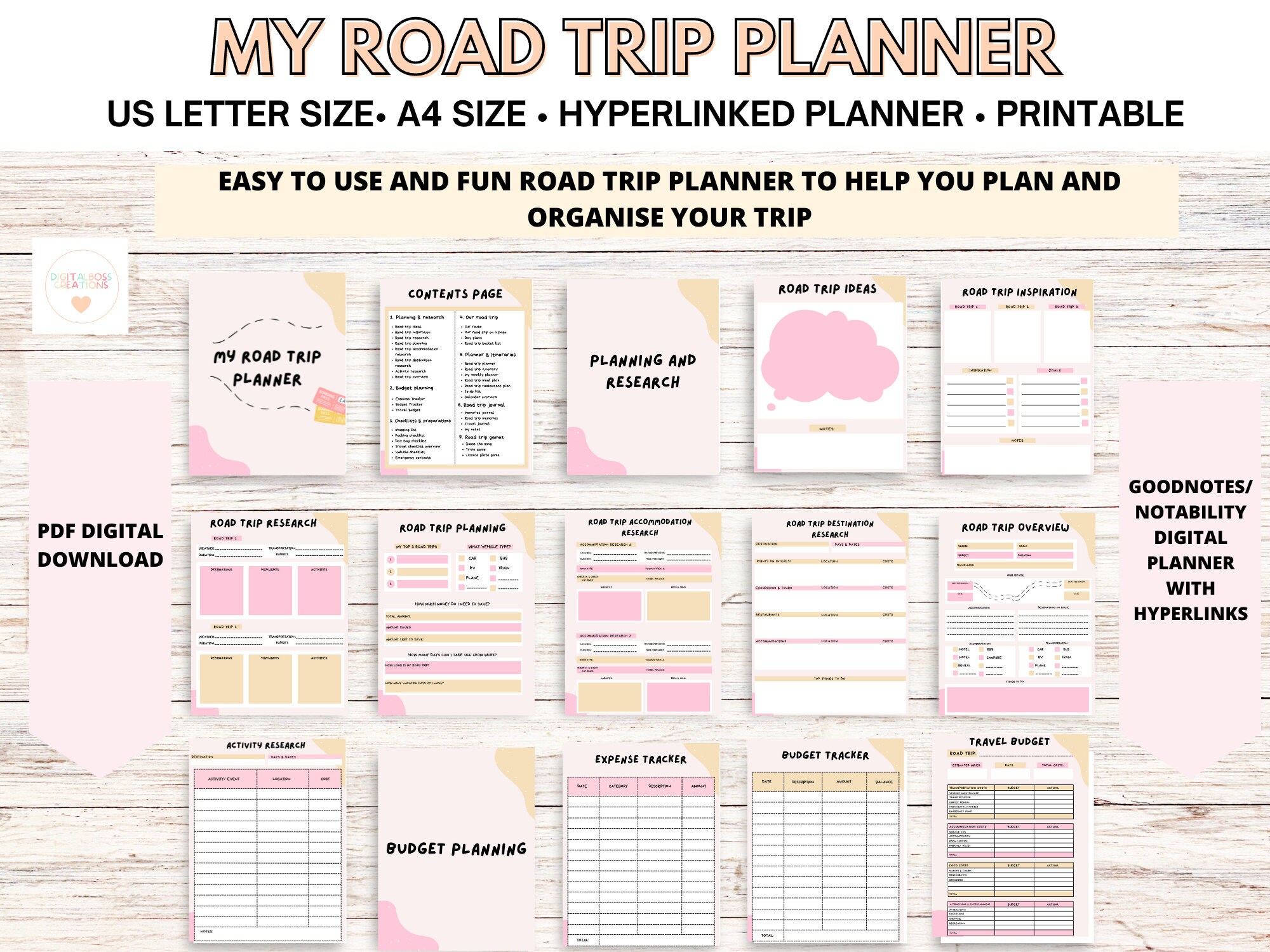 Digital Road Trip Planner, Road Trip Hyperlinked Planner, Road Trip ...