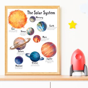 Printable Solar System Poster, Educational Chart, Homeschool Classroom ...