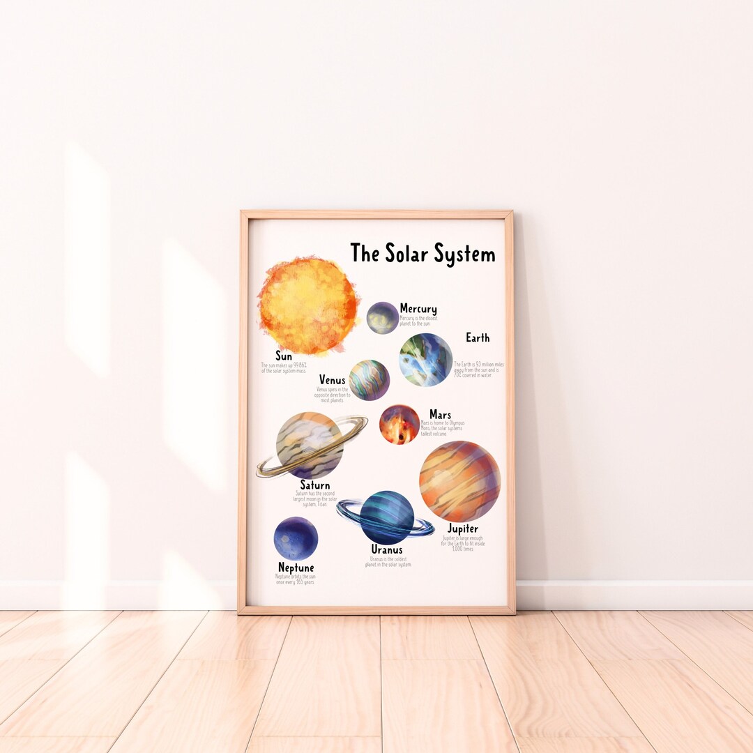 Printable Solar System Poster, Educational Chart, Homeschool Classroom ...