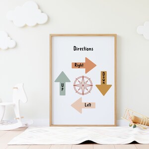 Printable Directions Poster, Learning Chart, Homeschool Classroom ...