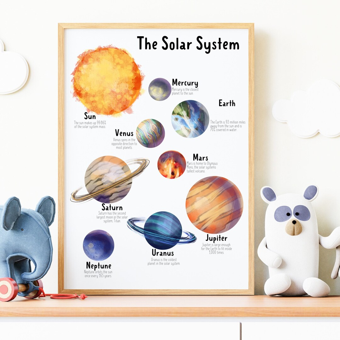Printable Solar System Poster, Educational Chart, Homeschool Classroom ...