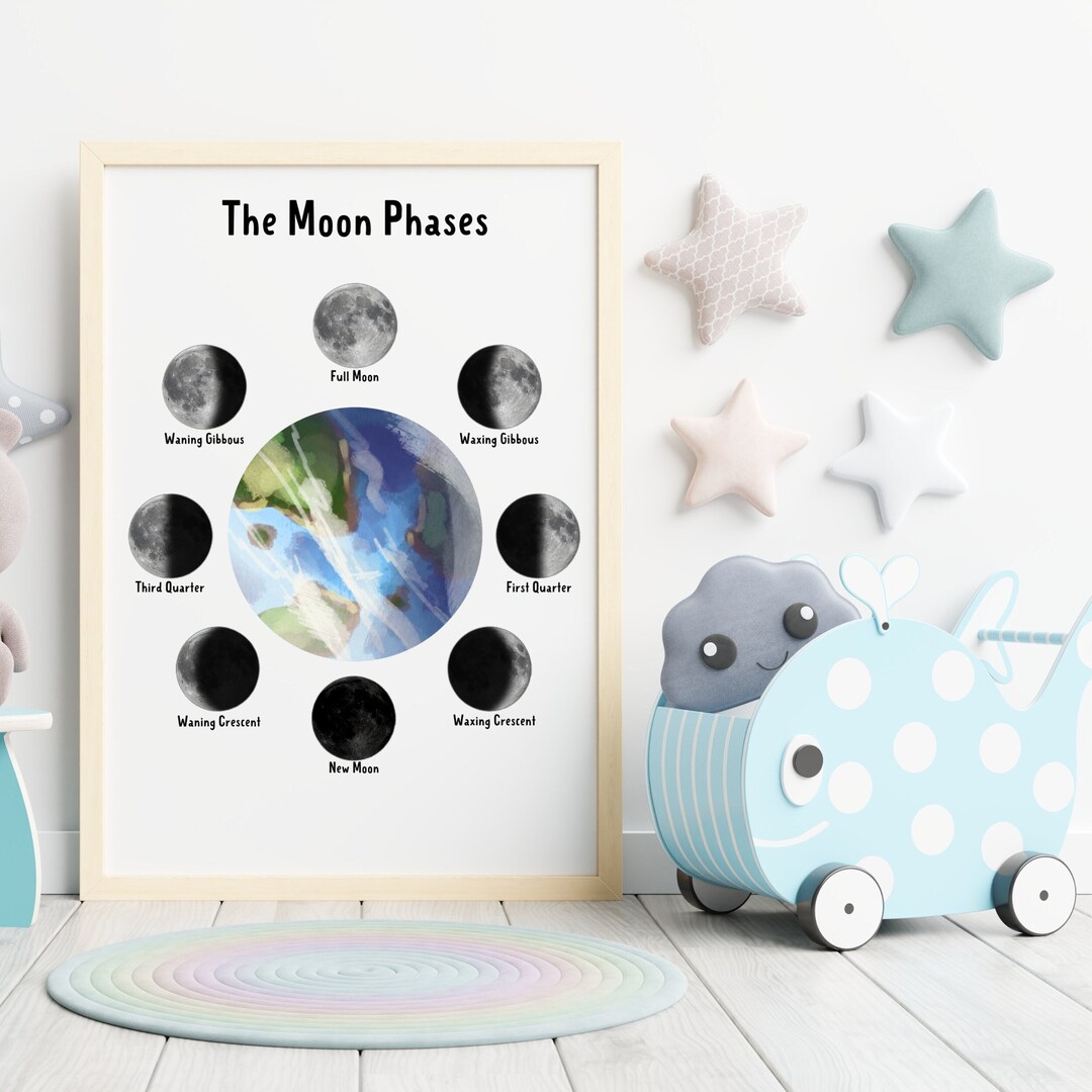 Printable Moon Phases Poster, Educational Chart, Homeschool Classroom ...
