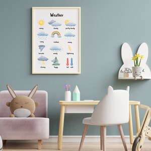 Printable Weather Poster, Educational Chart, Homeschool Classroom ...