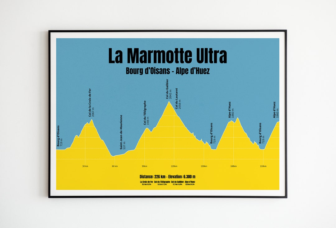 La Marmotte Ultra Profile Poster - Cycling Art. Famous Climbs. Col De ...