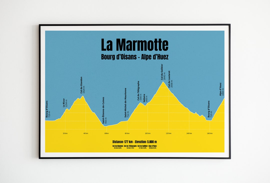 La Marmotte Profile Poster - Cycling Art. Famous Climbs. Col Du Glandon ...