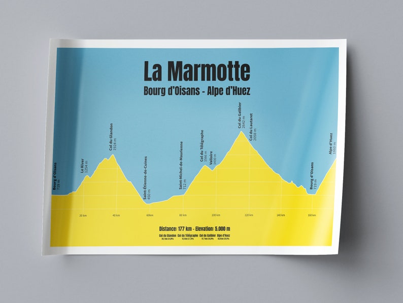 La Marmotte Profile Poster - Cycling Art. Famous Climbs. Col Du Glandon ...