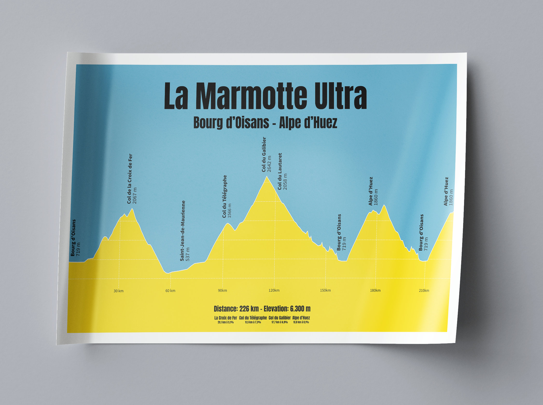 La Marmotte Ultra Profile Poster - Cycling Art. Famous Climbs. Col De ...