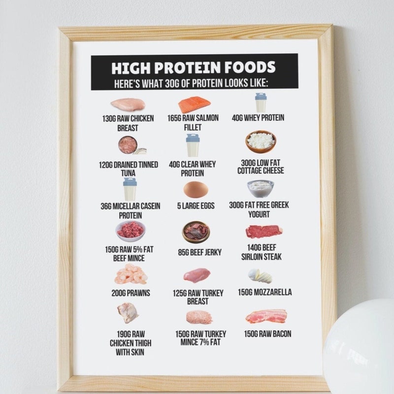 Protein Food Chart - Etsy