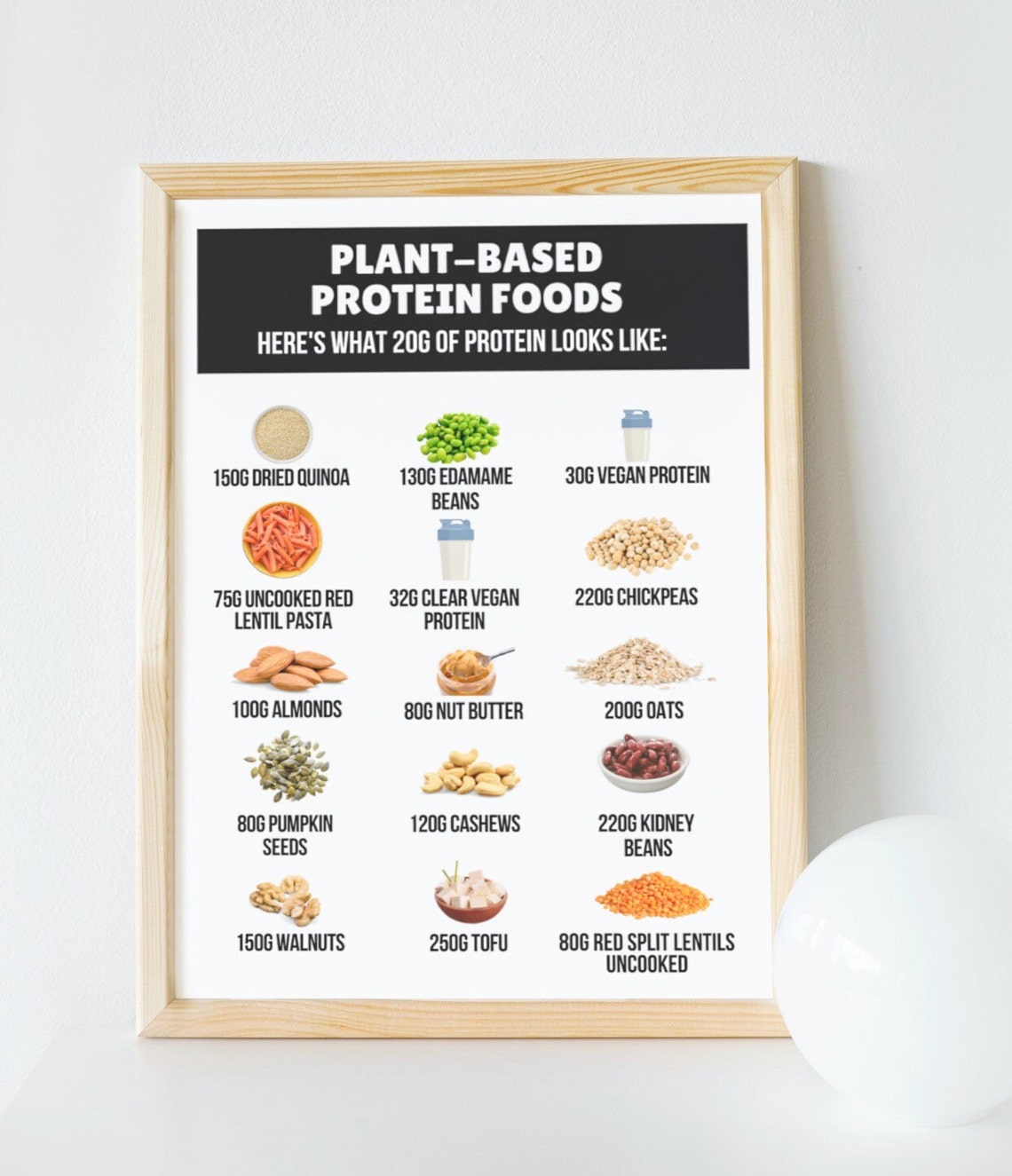 Plant-based Protein Foods Poster, Vegan Protein, Protein Plant Sources ...