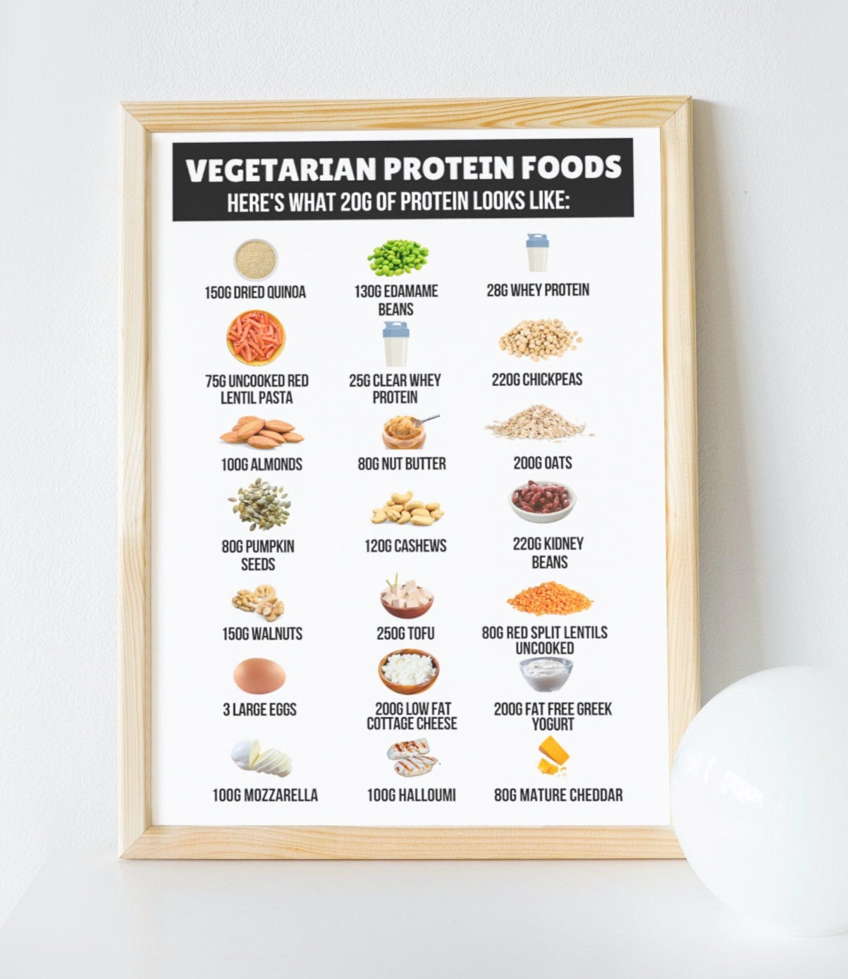 Protein Food Chart BUNDLE Poster Protein Poster Bundle: - Etsy