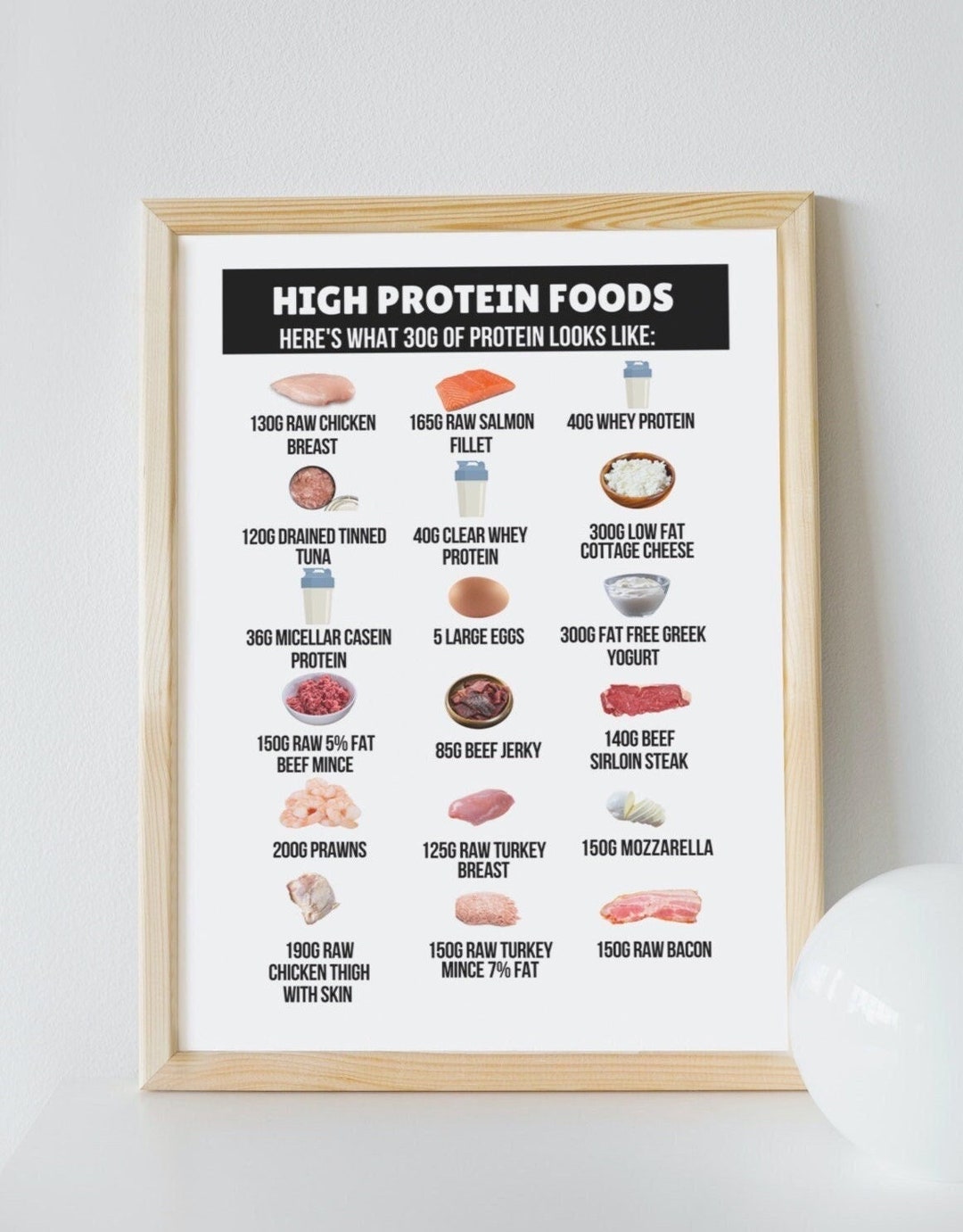 Protein Food Chart BUNDLE Poster, Protein Poster Bundle: Meat-based ...