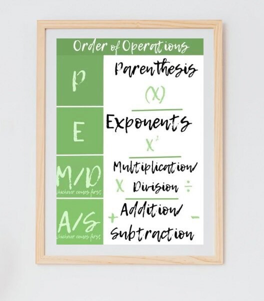 Secondary Math Poster, Integer Rules, Math Posters for Middle School ...