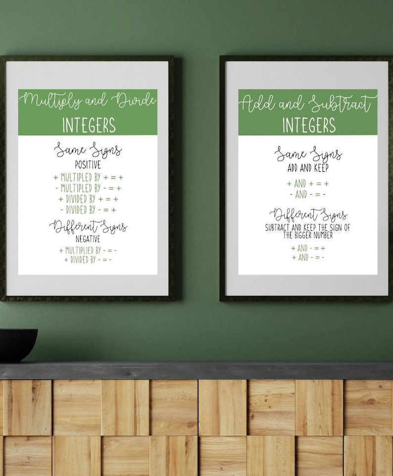 Secondary Math Poster, Integer Rules, Math Posters for Middle School ...