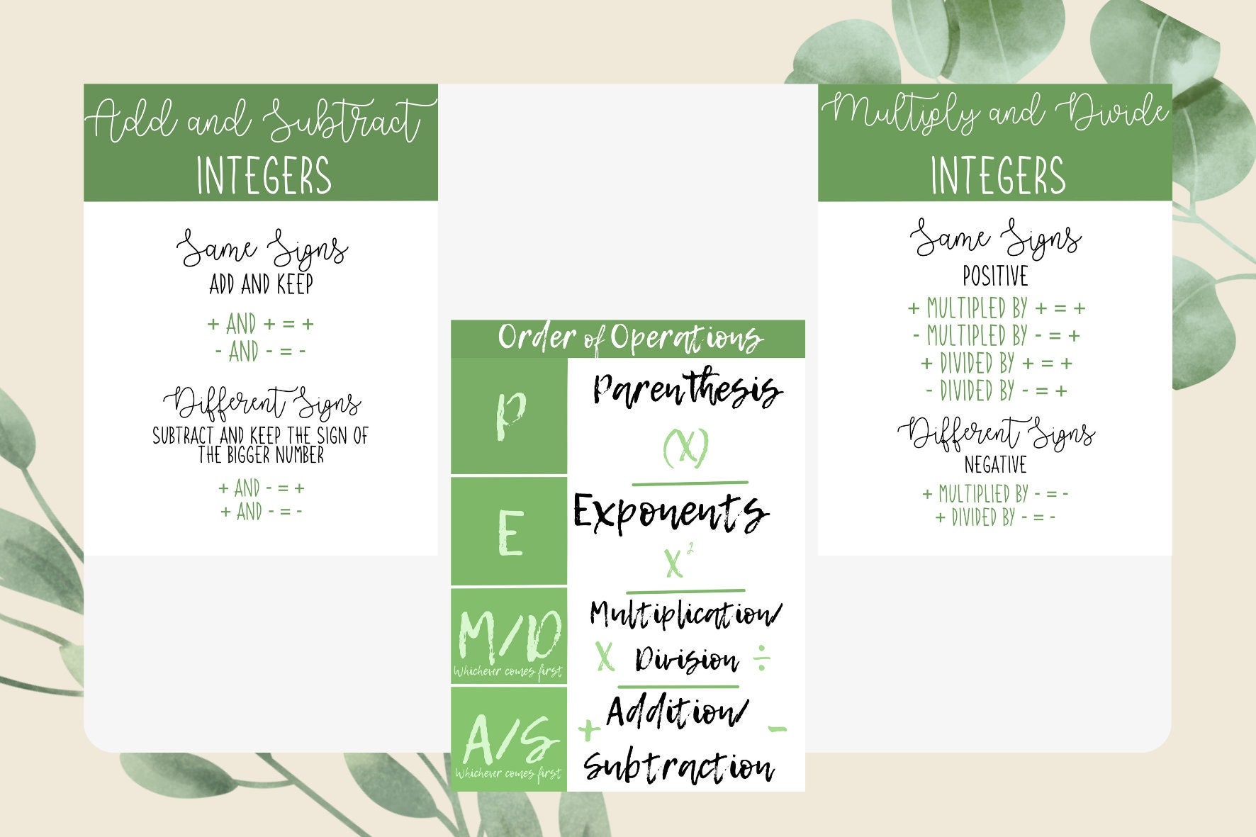 Secondary Math Poster, Integer Rules, Math Posters for Middle School ...