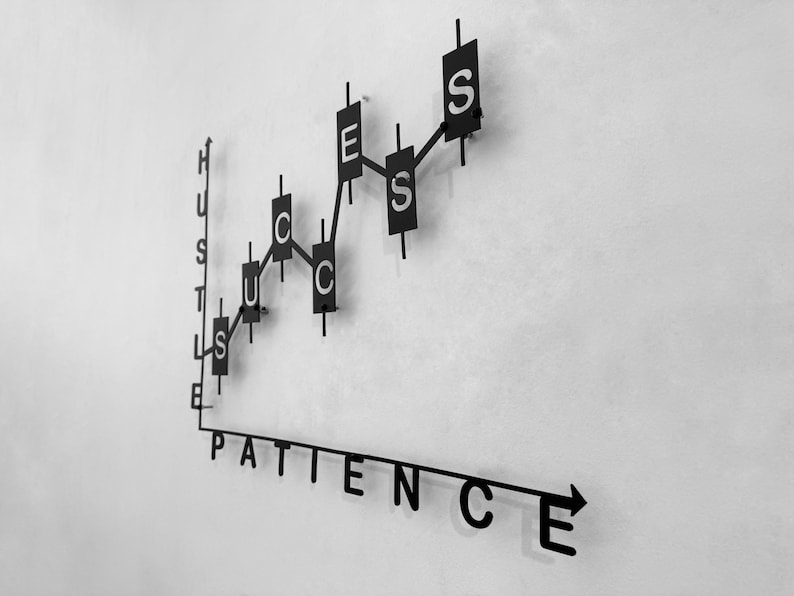 Metal Stock Chart Wall Art: Financial Decor for Trader Office - Etsy