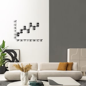 Metal Stock Chart Wall Art: Financial Decor for Trader Office - Etsy