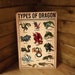 Dragon Identity Chart - Art Print on Aluminum Plate Dungeons & Dragons ...