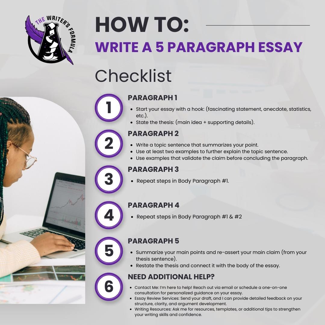 5-paragraph Essay Guide: Printable Writing Planner & Template for ...