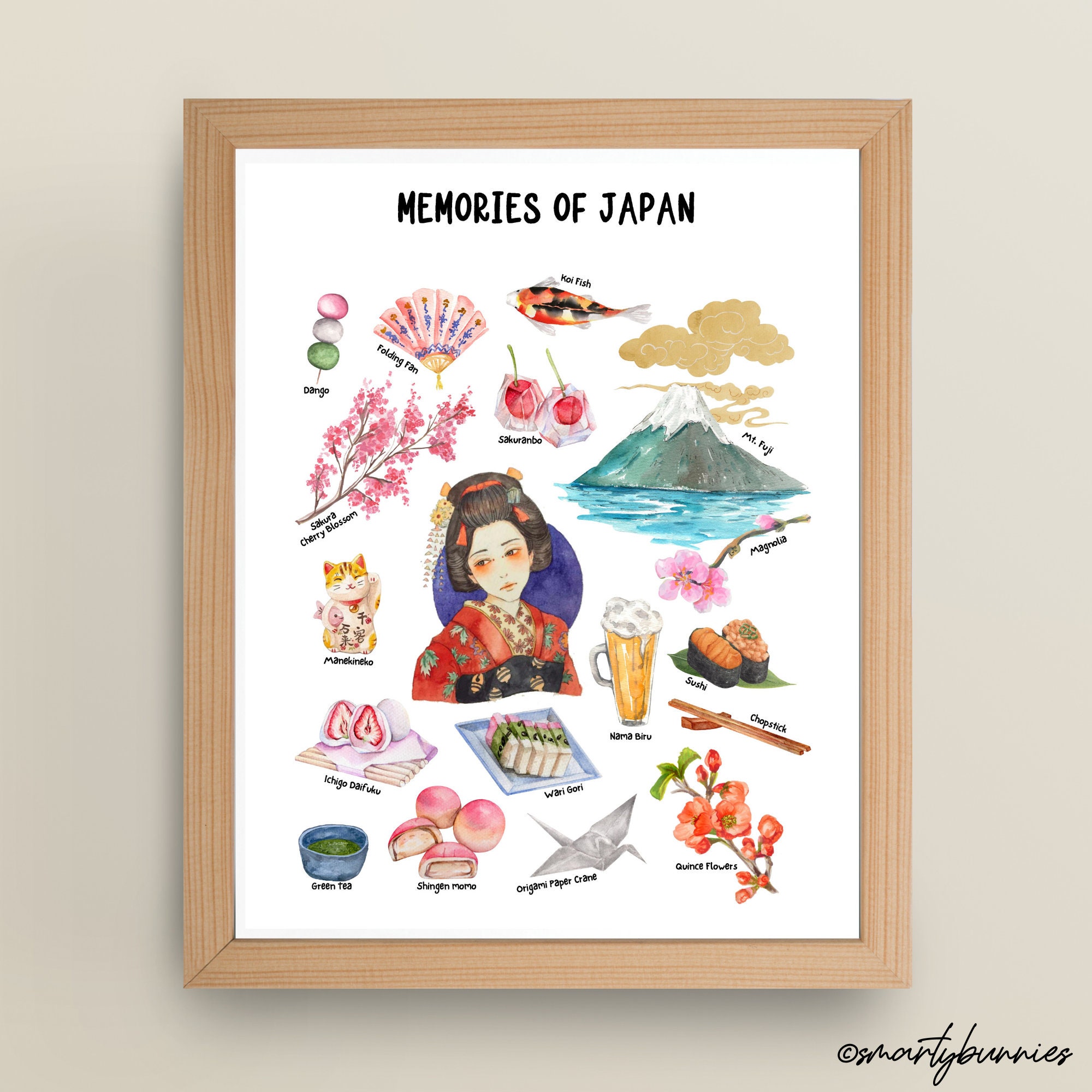 Japan Learning Poster, Educational Poster, Japanese Food Poster, Japan ...