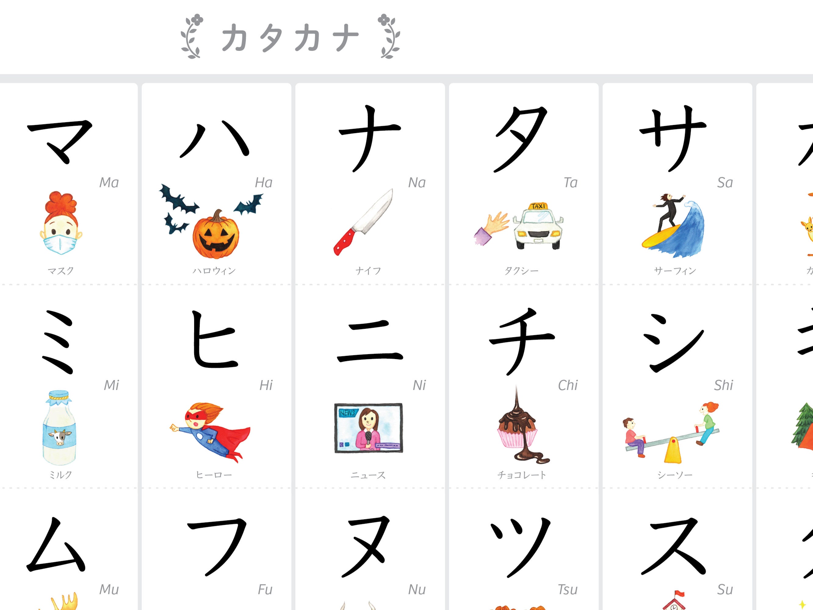 Katakana Chart Poster With Cute Watercolour Illustration for - Etsy UK