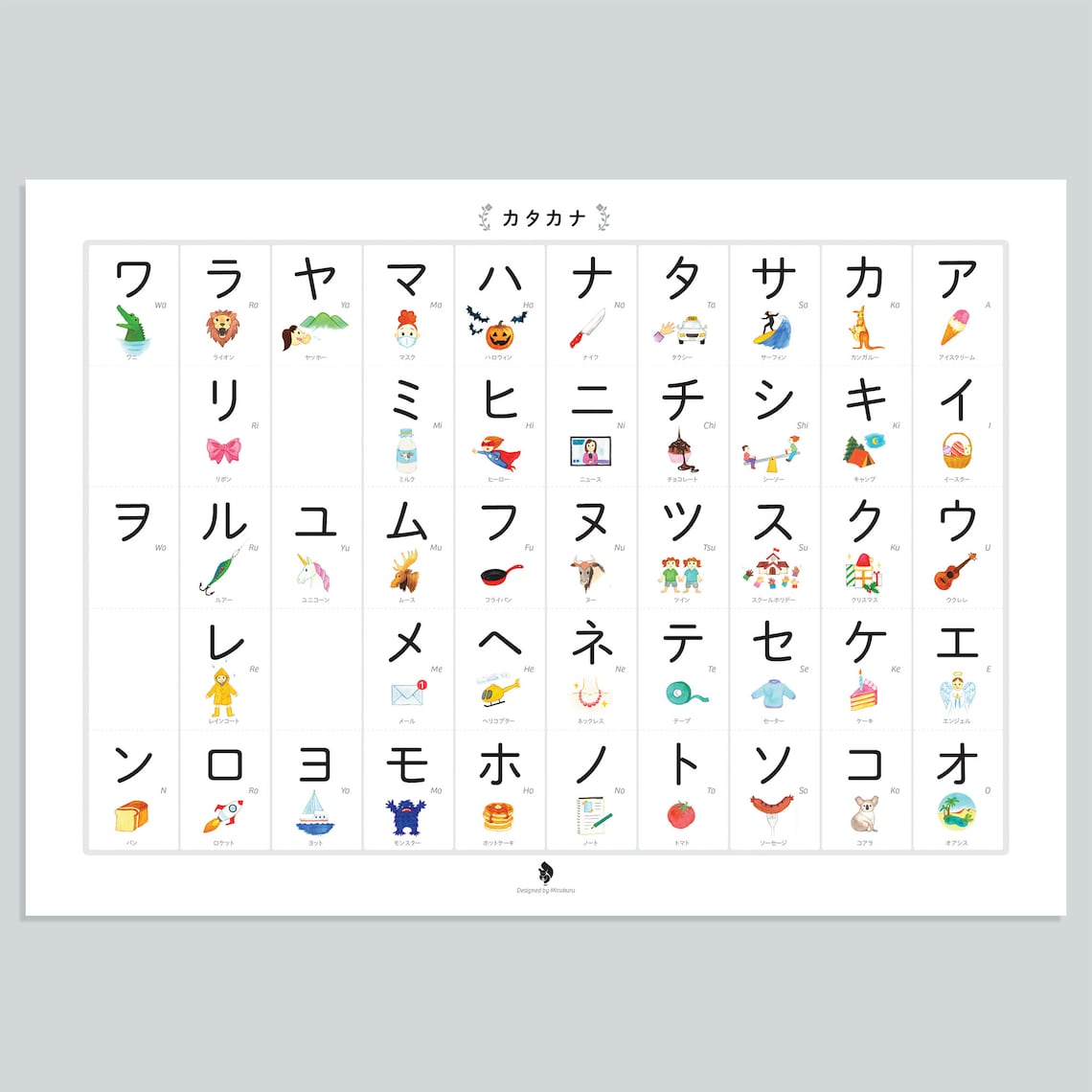 Japanese Katakana Chart Poster Japanese Alphabet Homeschool - Etsy