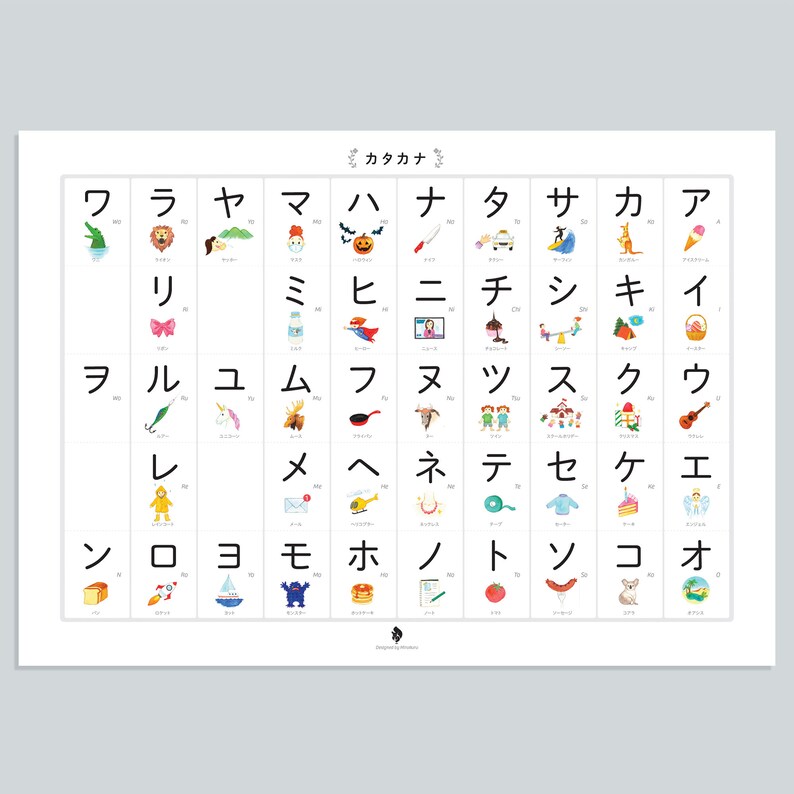 Japanese Katakana Chart Poster Japanese Alphabet Homeschool - Etsy Canada