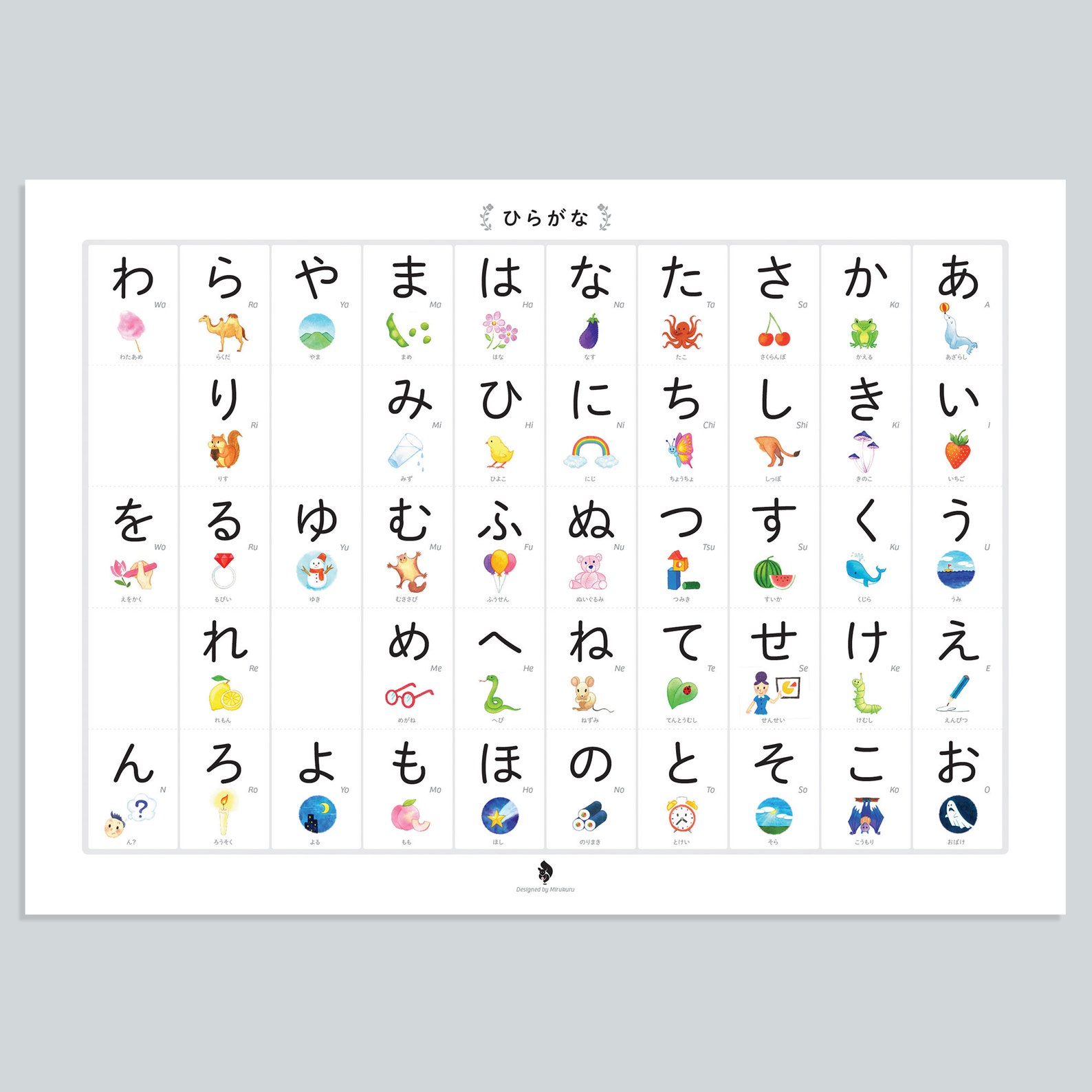 Japanese Hiragana Chart Poster Japanese Alphabet Homeschool - Etsy