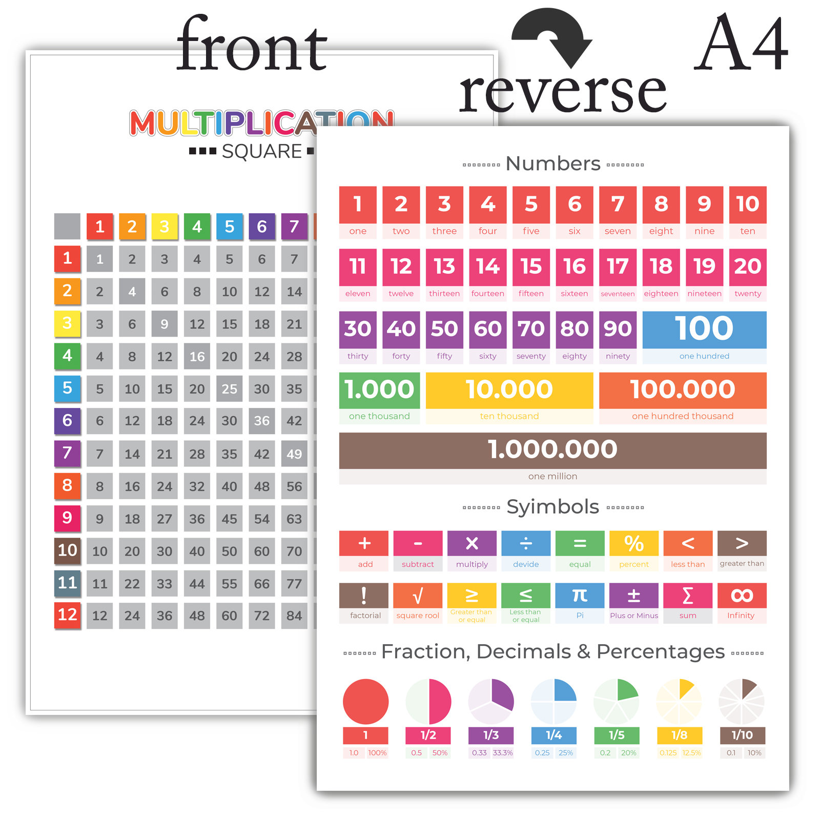 Times Table Multiplication Grid Square A4 Laminated Double - Etsy UK