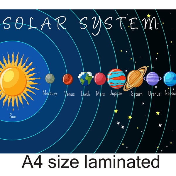 Solar System Flash Cards - Etsy UK