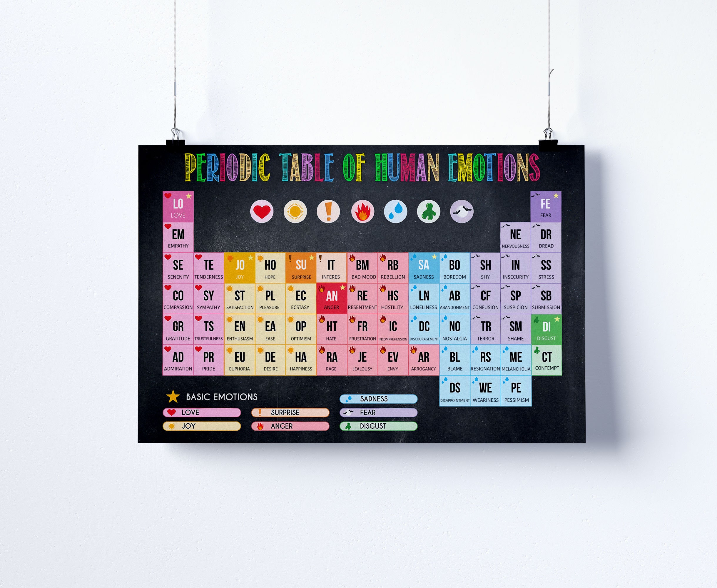 Periodic Table of Human Emotions Poster, Funny Periodic Table Print ...