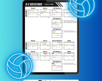 Editable Volleyball Rotations, 5-1, Volleyball Formations, Volleyball ...
