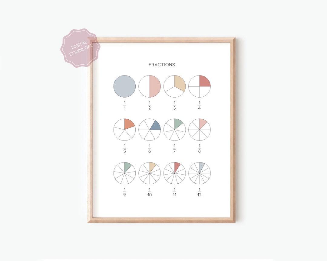 Rainbow Fractions Poster, Printable Wall Art, Educational Math Print ...
