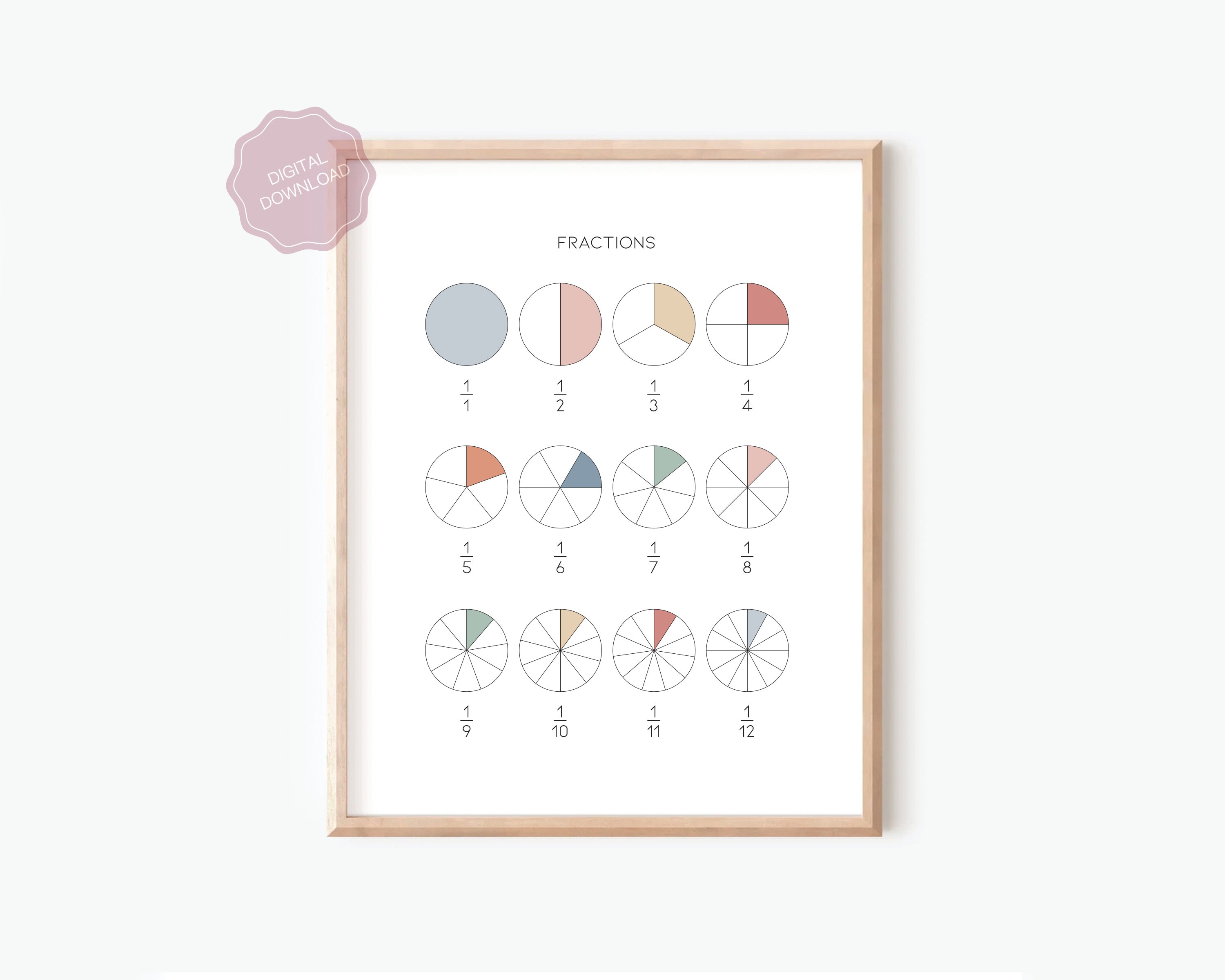 Rainbow Fractions Poster, Printable Wall Art, Educational Math Print ...