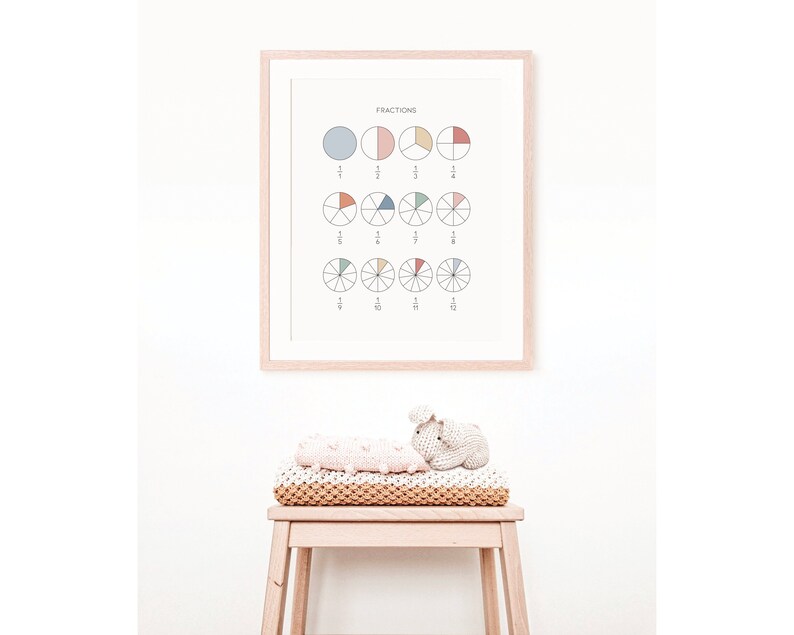 Rainbow Fractions Poster, Printable Wall Art, Educational Math Print ...