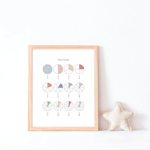 Rainbow Fractions Poster, Printable Wall Art, Educational Math Print ...