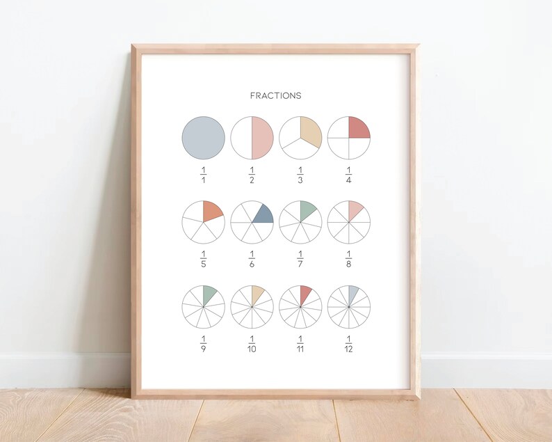 Rainbow Fractions Poster, Printable Wall Art, Educational Math Print ...